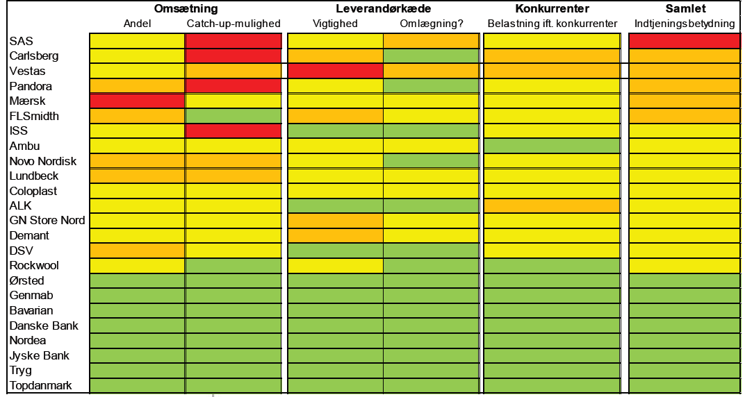 Coronavirus konsekvenser | Læs mere her | Sydbank