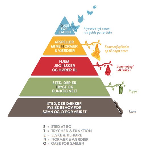 Kirsten Steno | Få tips til flot indretning af dit hjem | Sydbank